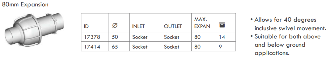 17414 DWV Expansion Swivel Joint 65 F-F