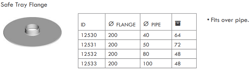12533 100mm Safe Tray Flange